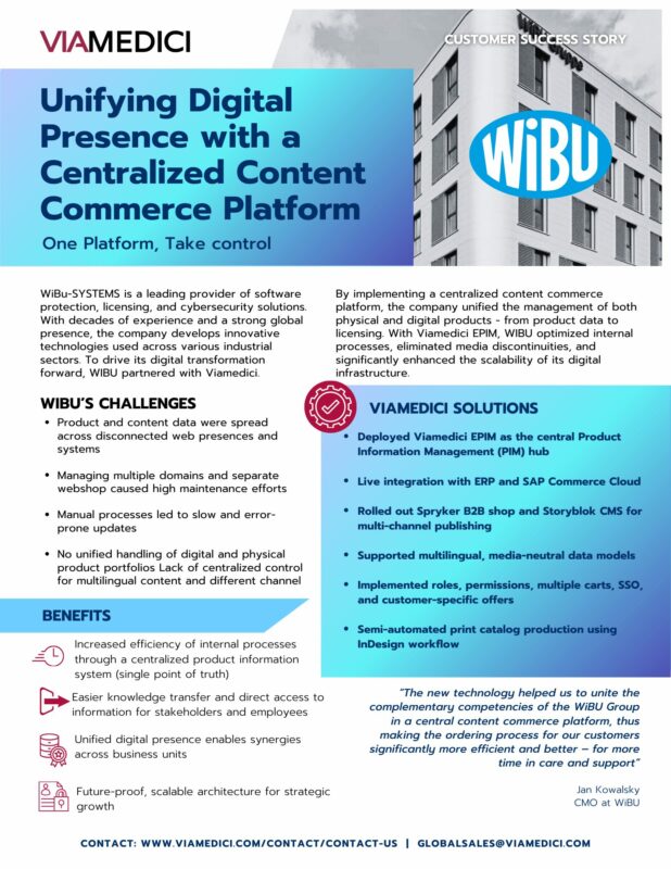 Centralizing Content Commerce for Global Efficiency: WIBU’s Digital ...